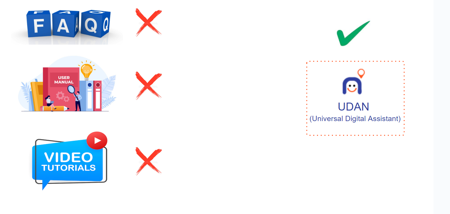 UDAN - Universal Digital Assistant by Nistapp